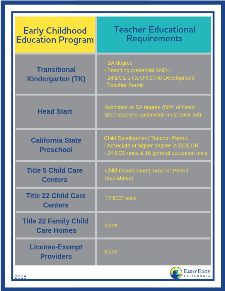 ECE Program Chart – Early Edge California