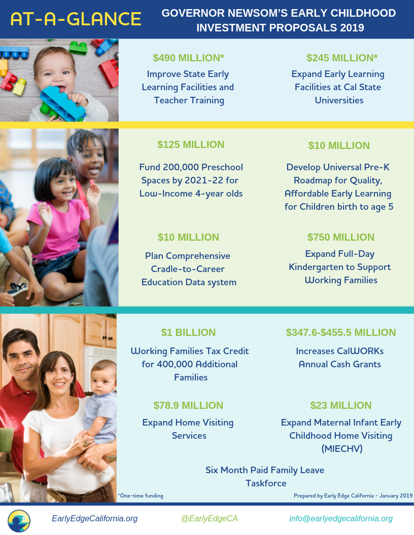 Governor’s Budget Fact Sheet – Early Edge California