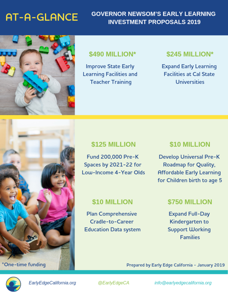 Governor’s Budget Fact Sheet rev – Early Edge California
