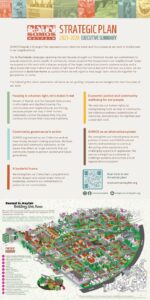 SOMOS Mayfair_Strategic Plan 2023_Exec Summary – Early Edge California